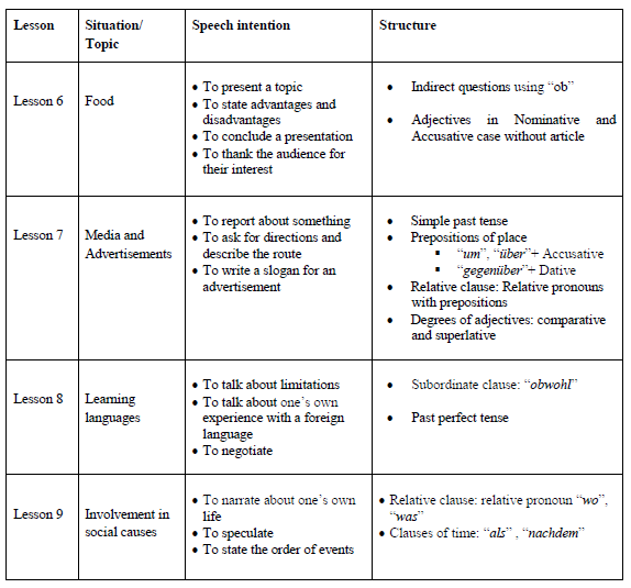 CBSE Class 10 German Syllabus 2019 2020 Latest Syllabus for Languages ... CBSE Class 10 German Syllabus 2019 2020 Latest Syllabus for Languages ...